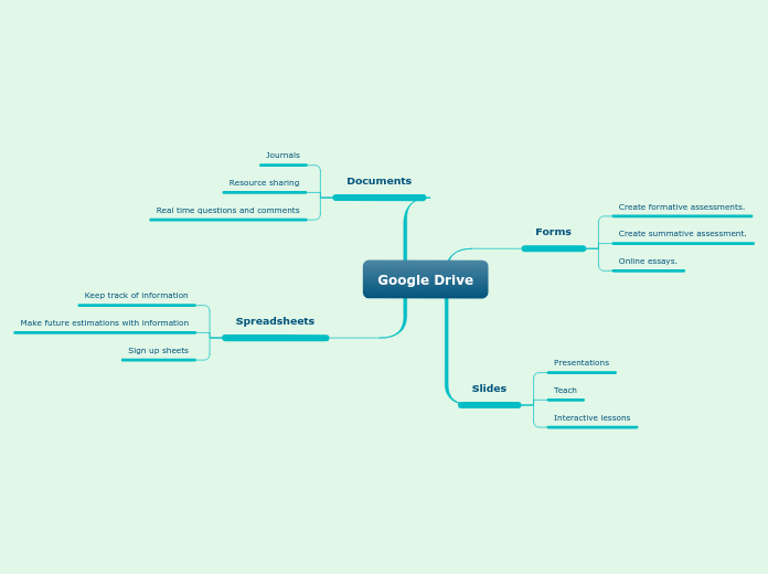 Google Drive - Mind Map